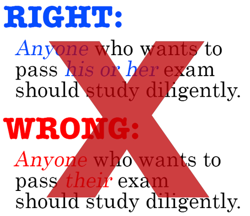 Why I Use the Singular "They" - Write with Jean